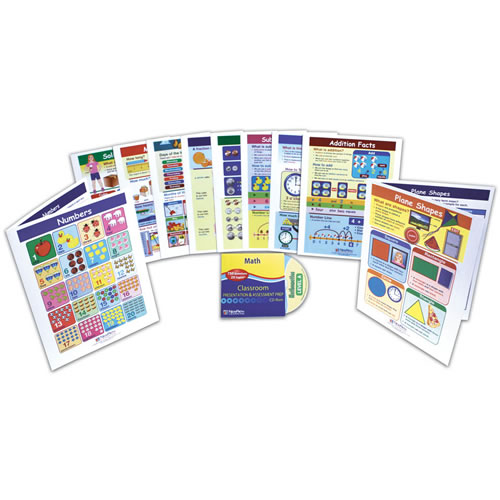Math Visual Learning Guides
