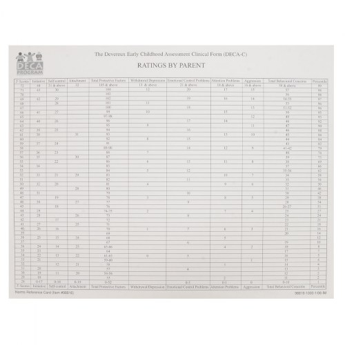 Devereux Early Childhood Assessment Clinical - DECA-C - Kit